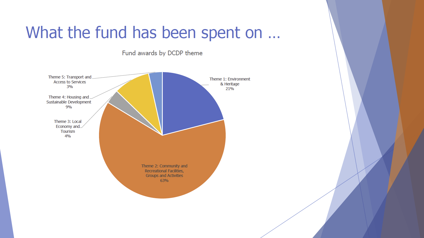 Review of the Dorenell fund and development plan - Dufftown Community